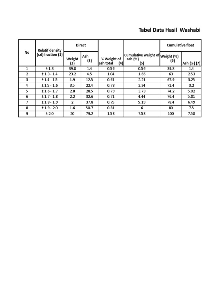 Washability Test of Table | PDF | Teaching Mathematics | Nature