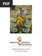 Mangalacharan - ISKCON | PDF
