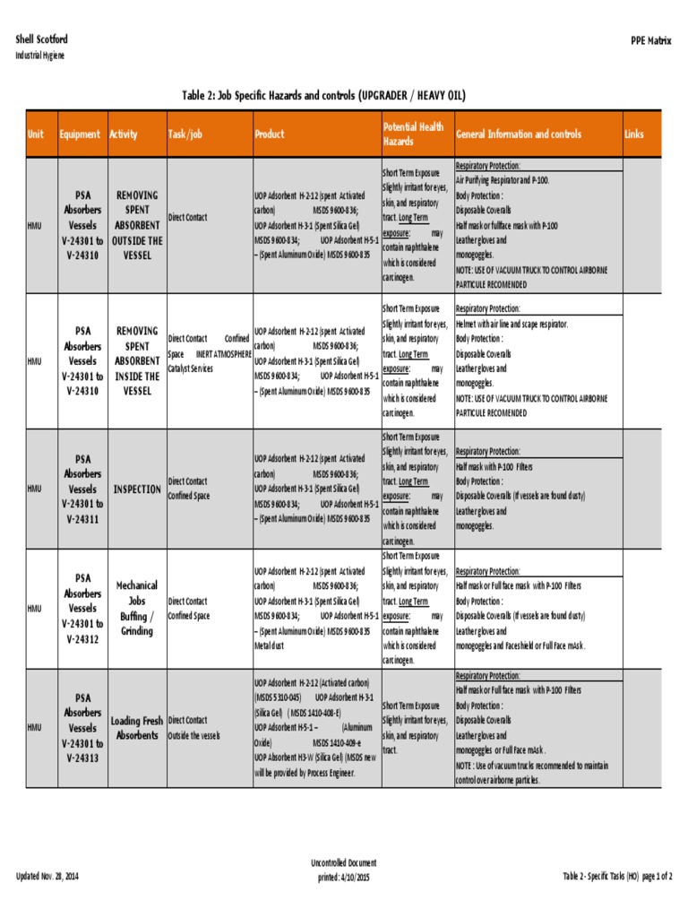Psa Ppe Matrix | Personal Protective Equipment | Silicon Dioxide