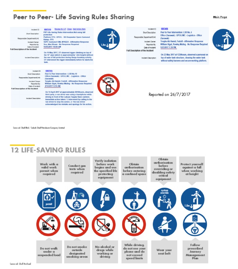Shell's 12 Life-Saving Safety Rules | PDF | Transport | Business