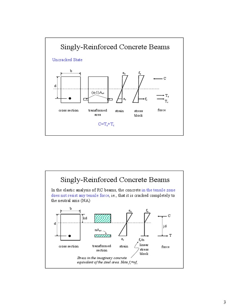 RC Beam | Beam (Structure) | Stress (Mechanics)