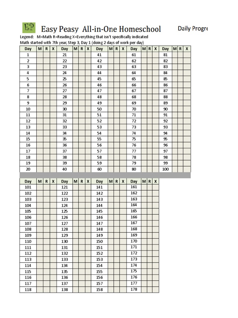 Ep Daily Tracking Chart | PDF | Computing And Information Technology ...