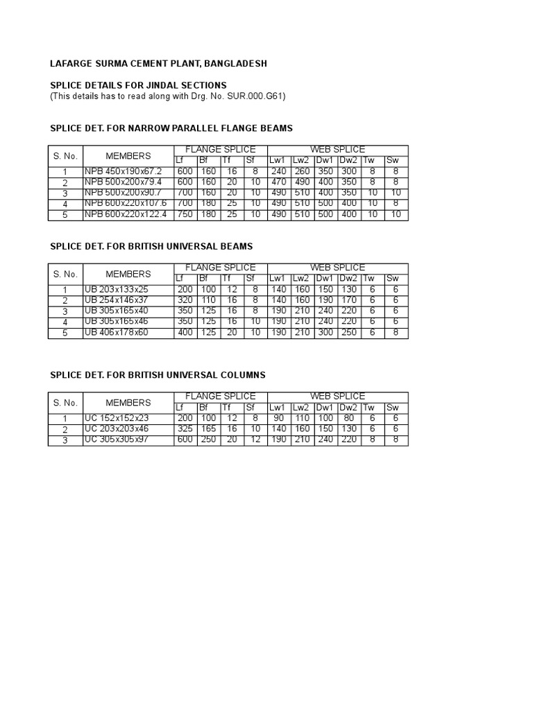 Propery of Indian Sections | PDF | Mechanical Engineering | Building ...