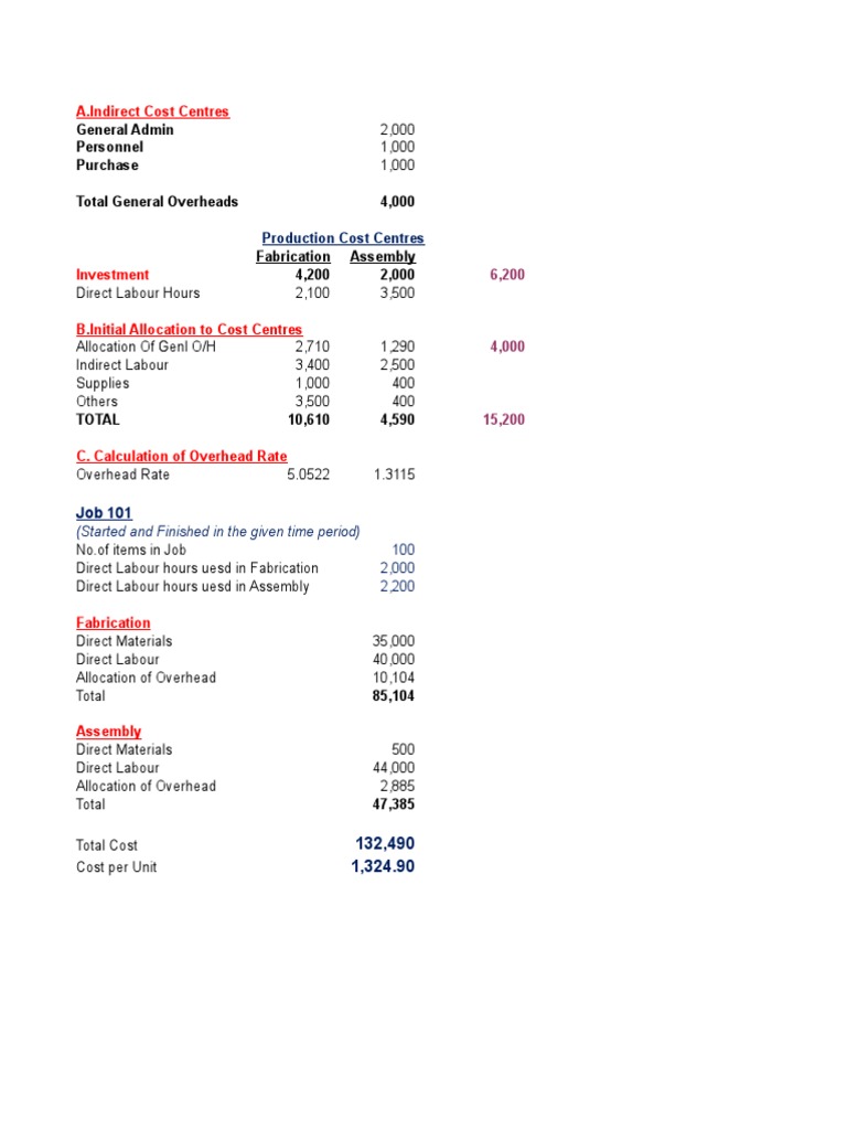 General Admin Personnel Purchase Total General Overheads 4,000 | PDF ...