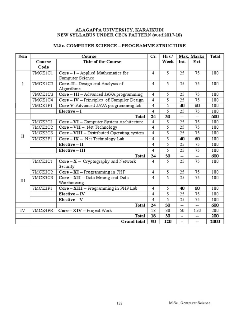 19 - M - SC - Computer Science Syllabus (2017-18) | PDF | Parsing ...