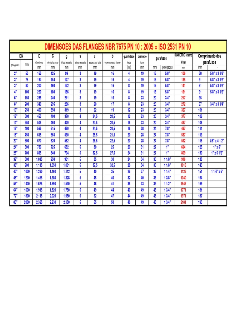 Tabela Comparativa Dos Flanges 1 PDF | PDF | Microtecnologia