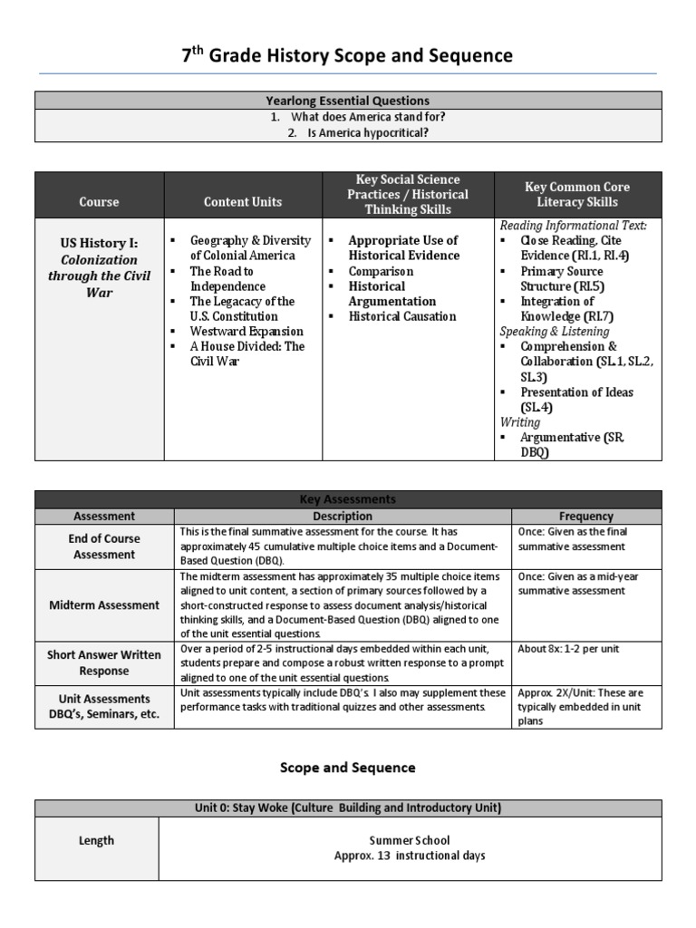 7 Grade History Scope and Sequence: Yearlong Essential Questions | PDF ...