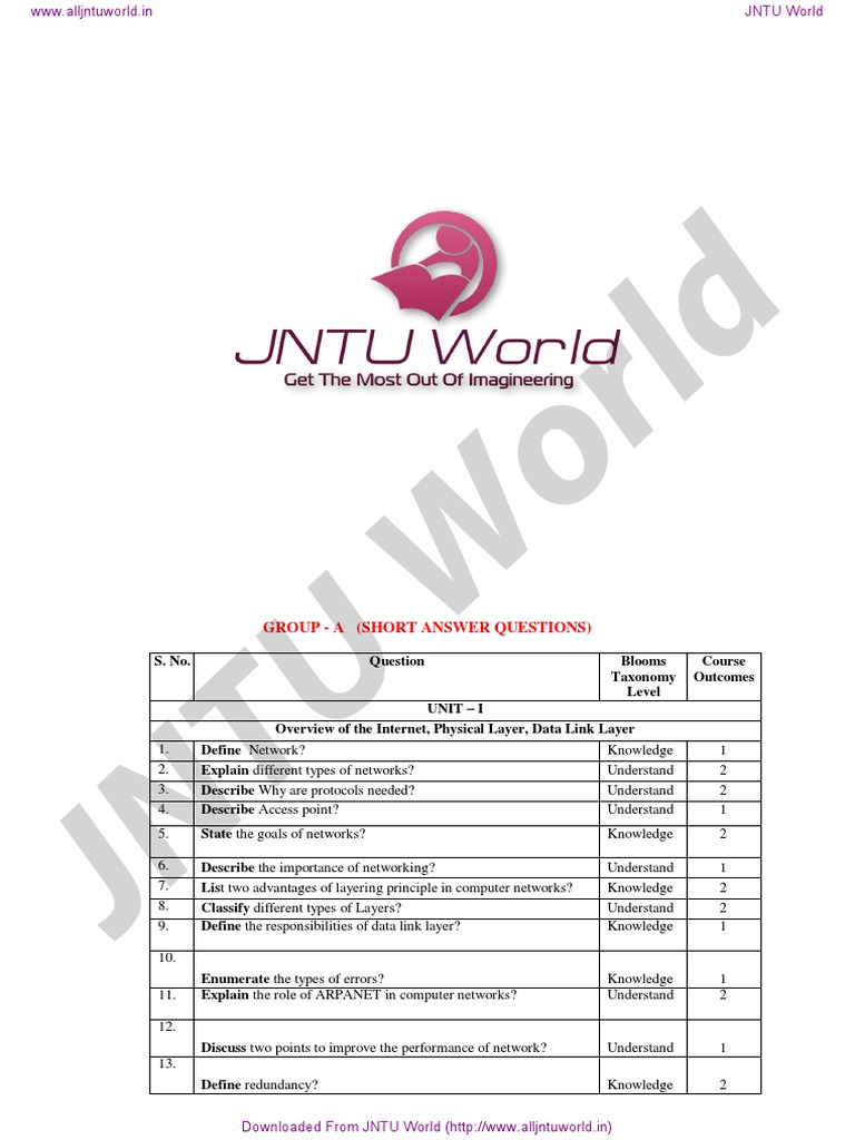 Computer Networking Question Bank | PDF | Transmission Control Protocol ...