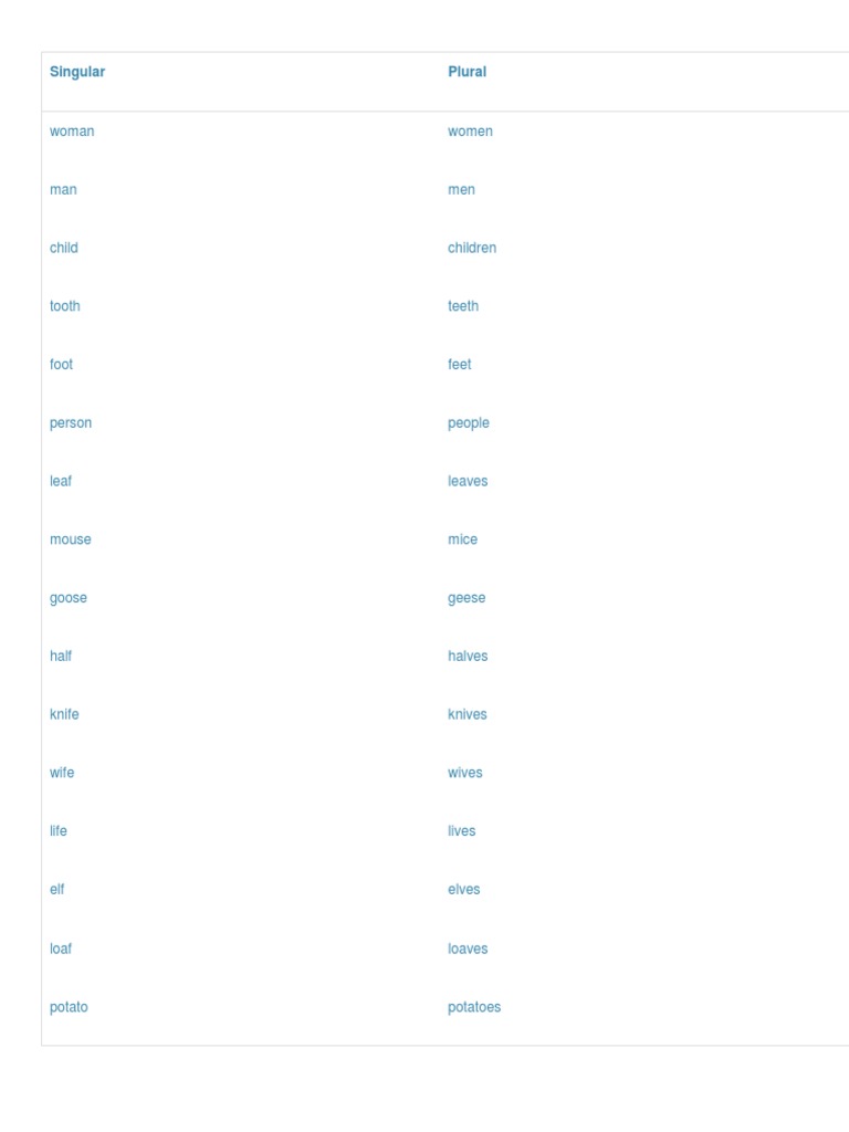 Woman Women: Singular Plural | PDF