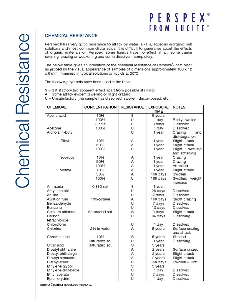 Perspex Chem Resistance | PDF | Acetic Acid | Acid