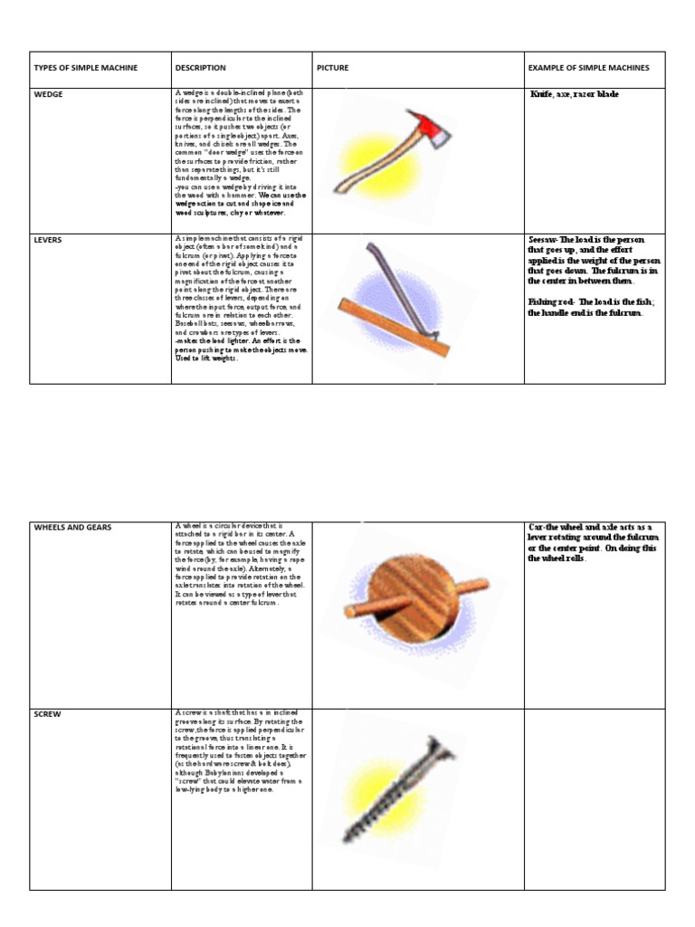 Types of Simple Machine | PDF | Lever | Machines