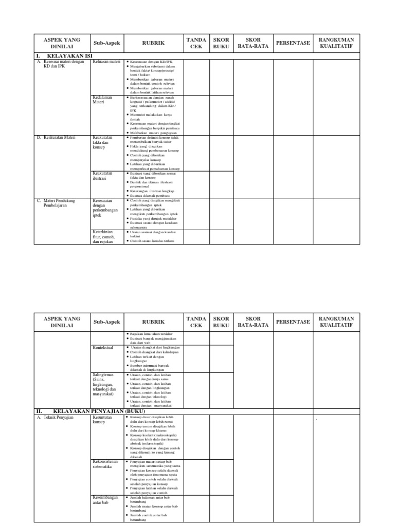 Contoh Analisis Kelayakan Buku + Rubrik | PDF