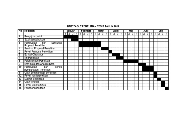 Time Table Penelitian Tesis Tahun 2017 | PDF