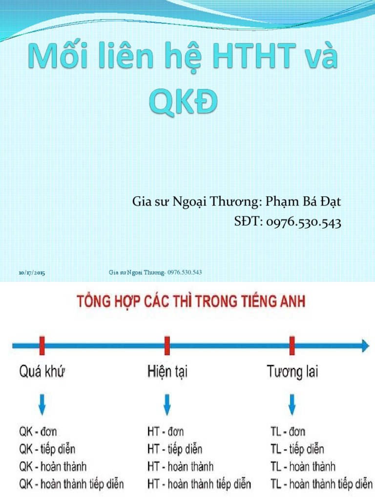 Viết lại cau giữa HTHT QKĐ PDF | PDF
