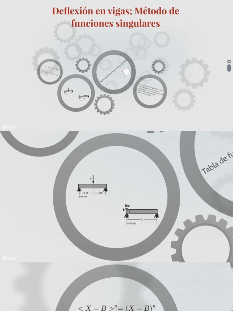 Deflexion en Vigas, Metodo de Funciones Singulares | PDF
