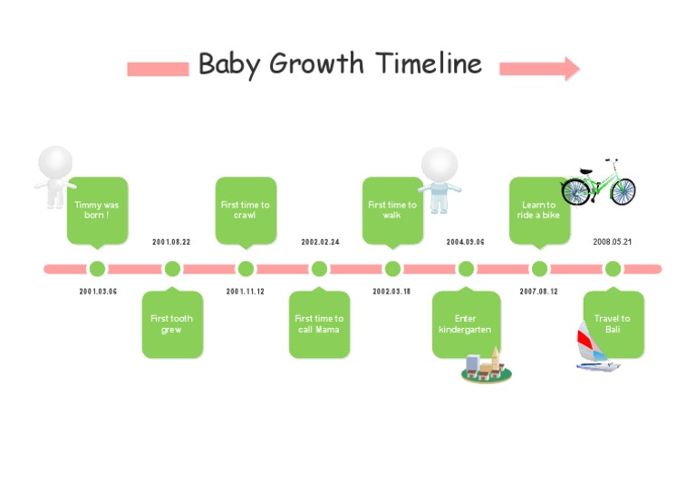 Baby Growth Timeline | PDF