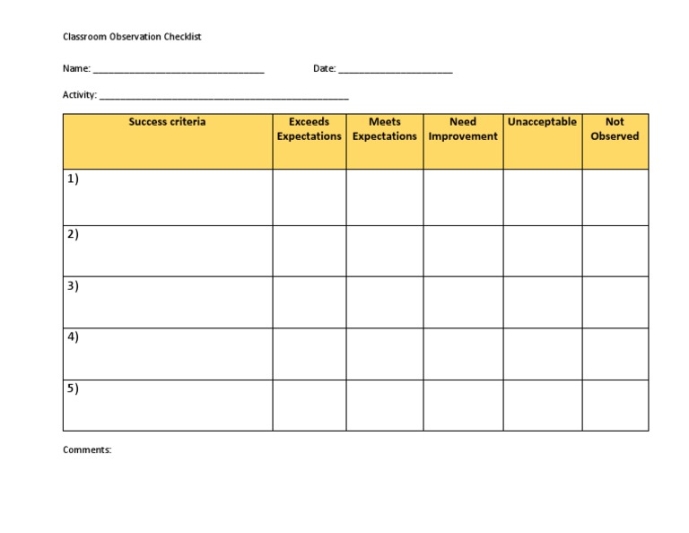 Observation Checklist | PDF