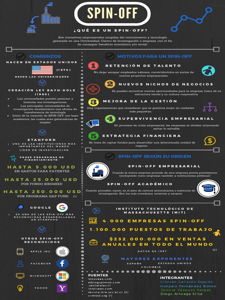 Infografía Sobre Los Spin-Off - Universidad de La Serena | PDF ...