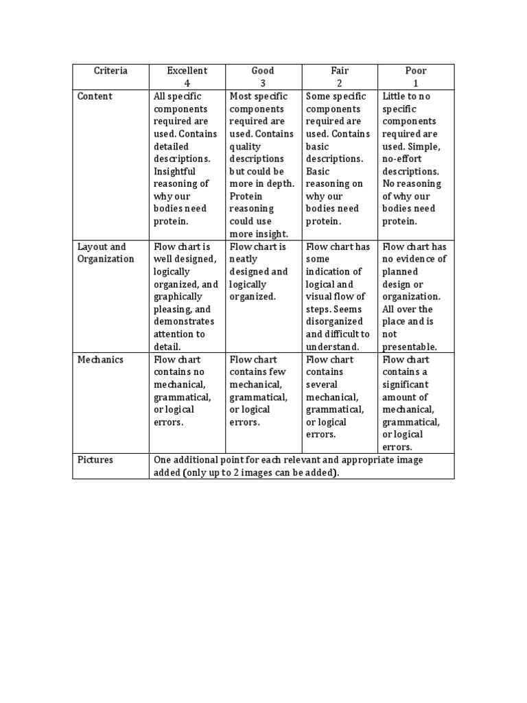 Flow Chart Rubric | Cognition | Cognitive Science