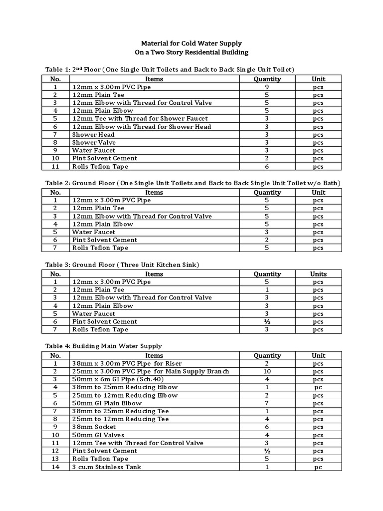 Cold Water Supply Materials List | PDF | Home & Garden