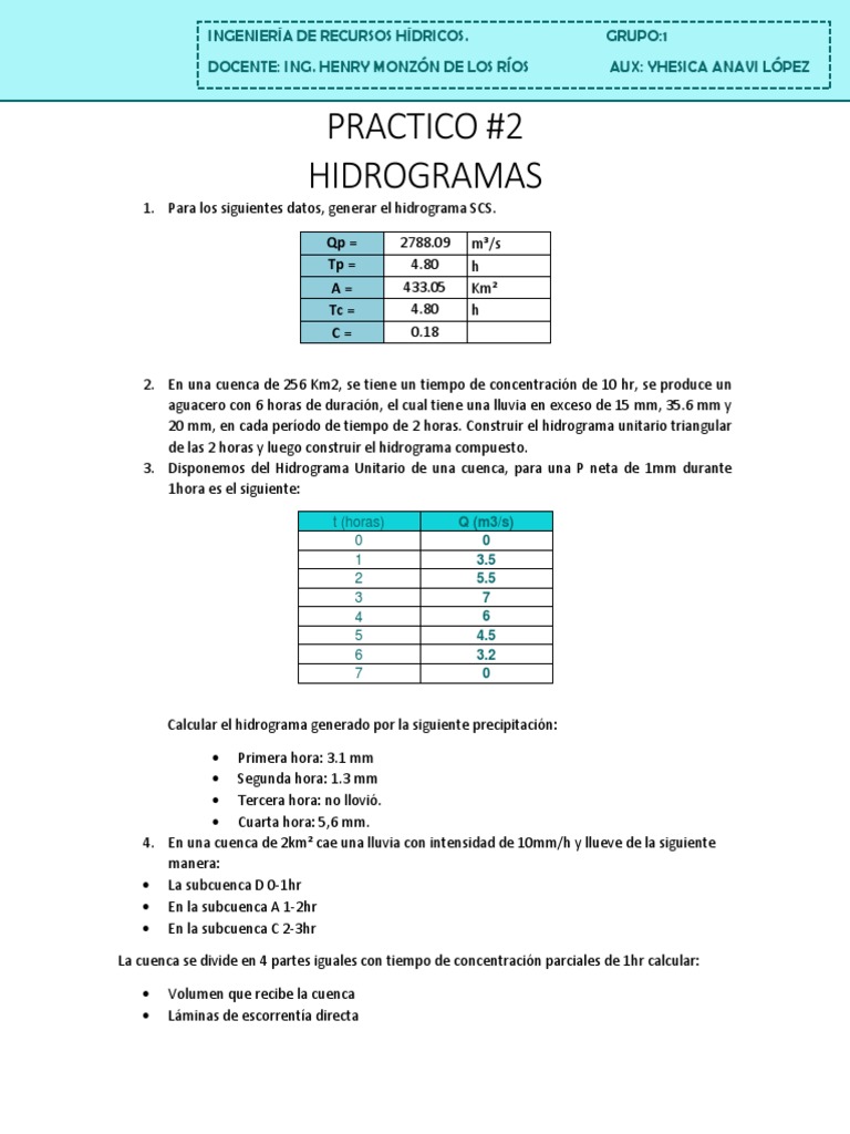 Practico Hidrogramas 2017 | PDF | Lluvia | Precipitación