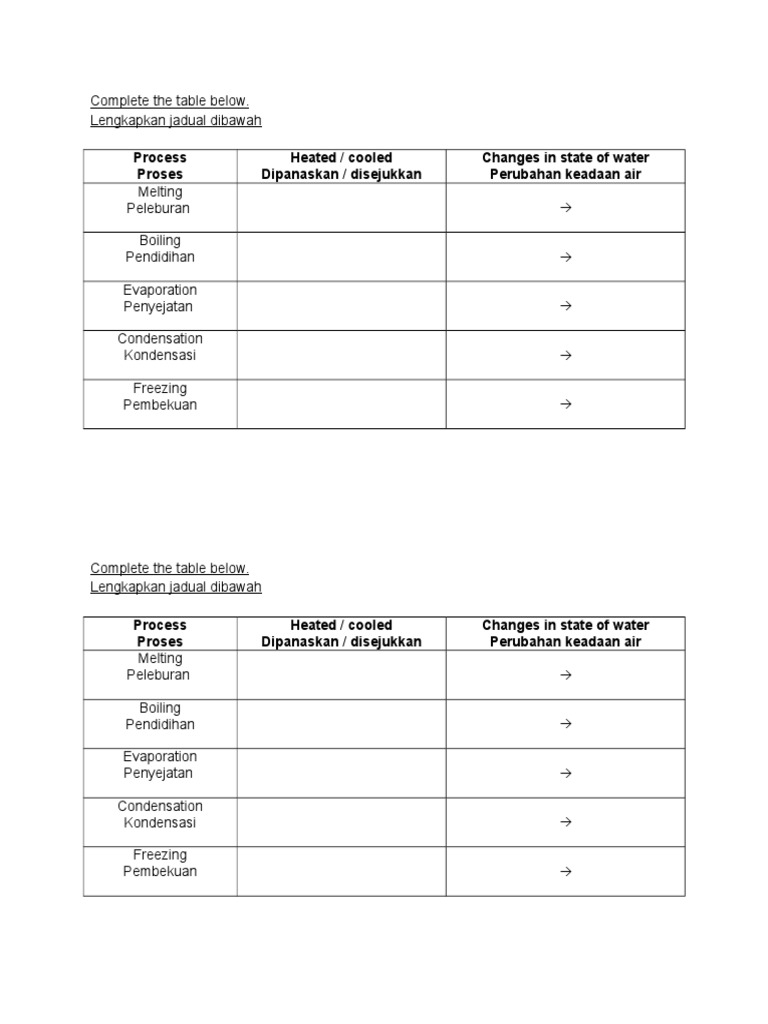 Water State Changes Table Completion | PDF