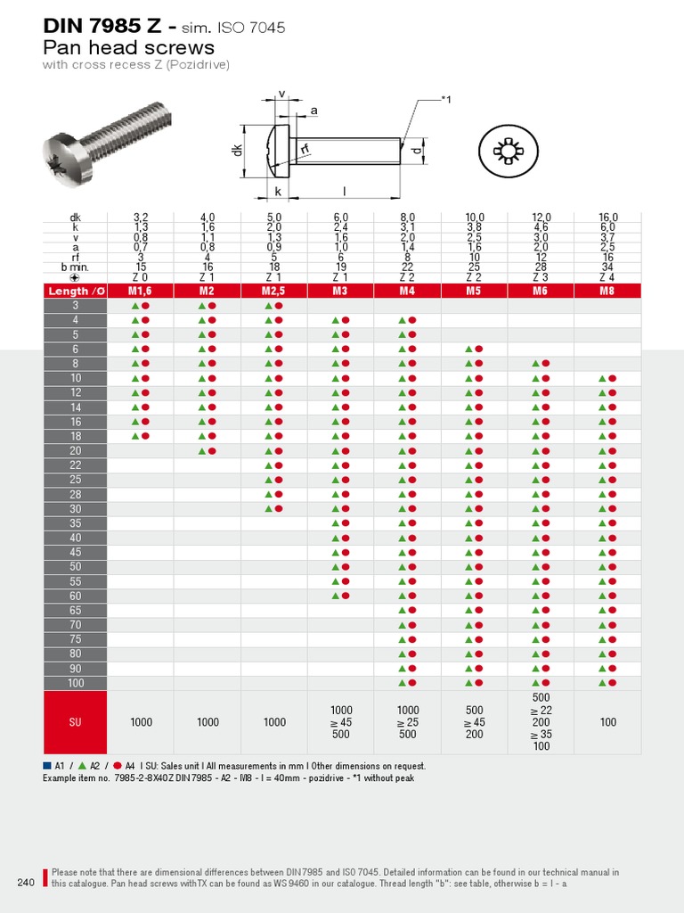 Pan Head Screw ISO 7045 | PDF | Screw | Unrest