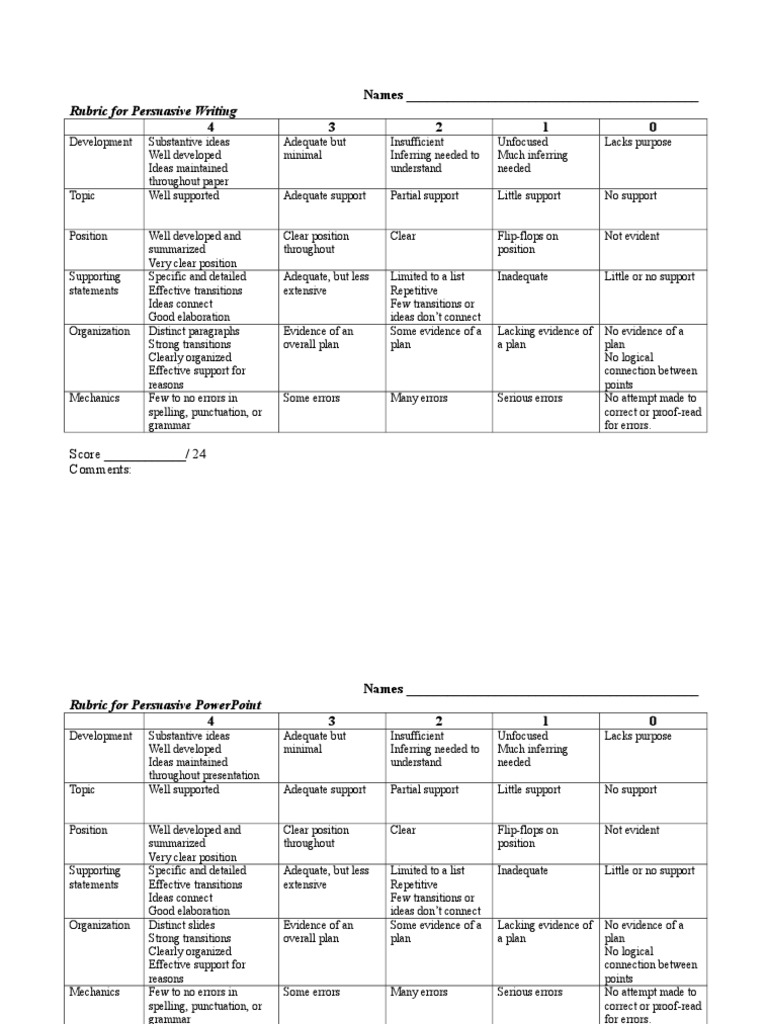 Project Rubric | PDF | Rubric (Academic) | Cognition