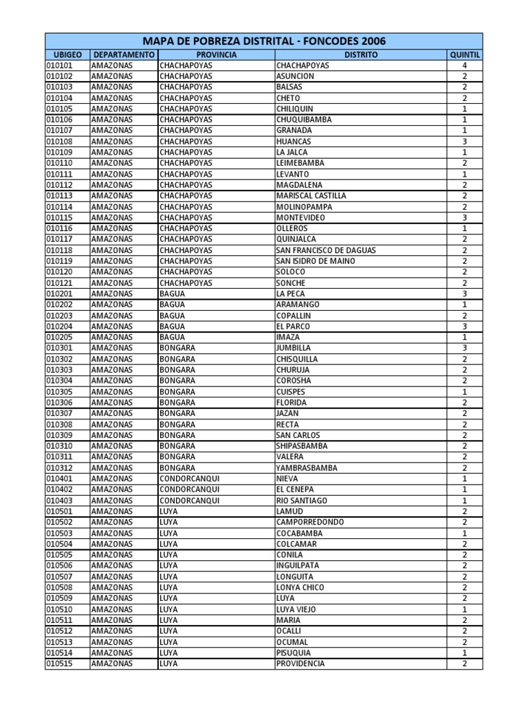 Foncodes Quintil PDF | PDF | Perú