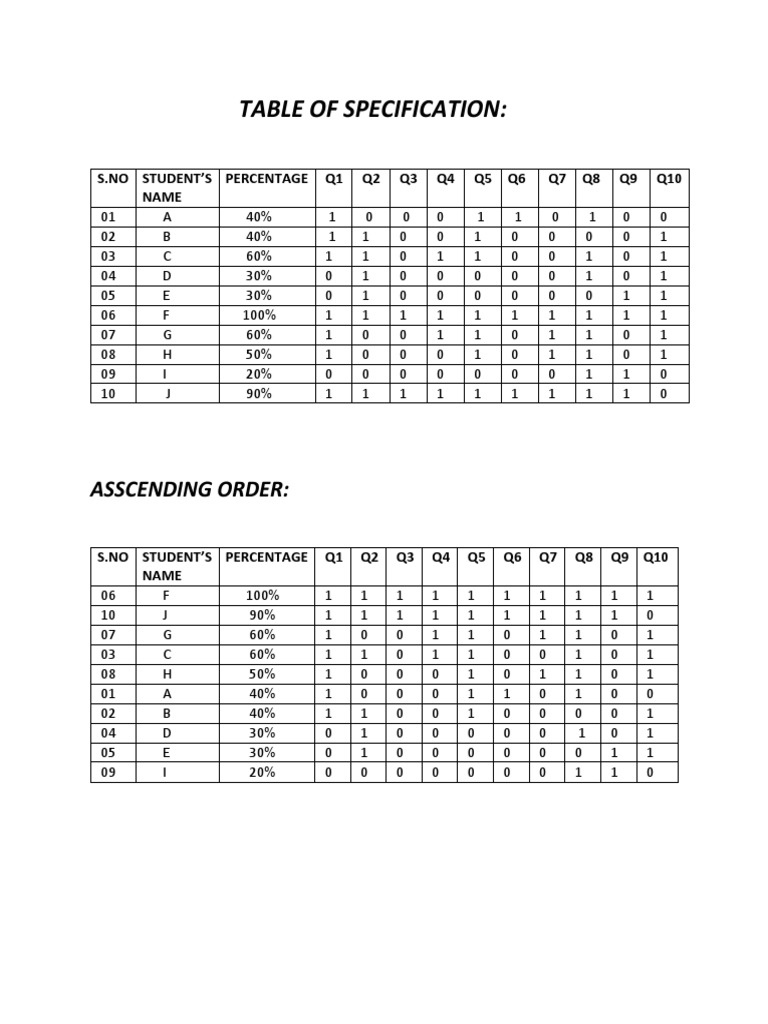 Table of Specification | PDF