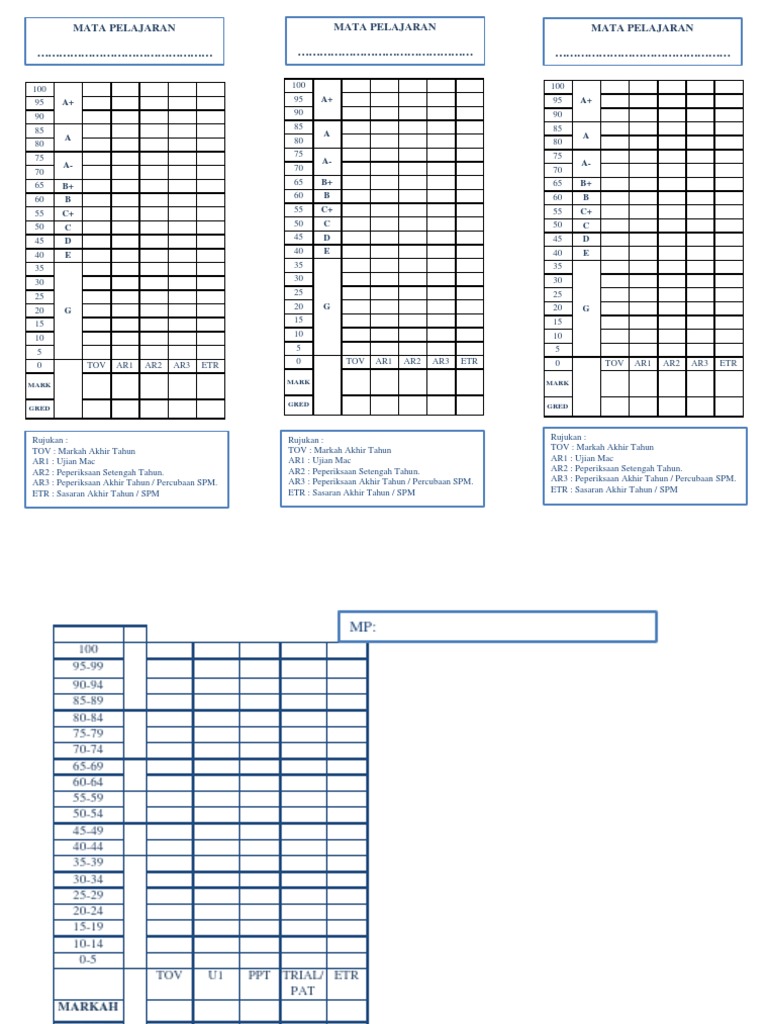 Graf Prestasi Diri Murid (Headcount) SPM | PDF