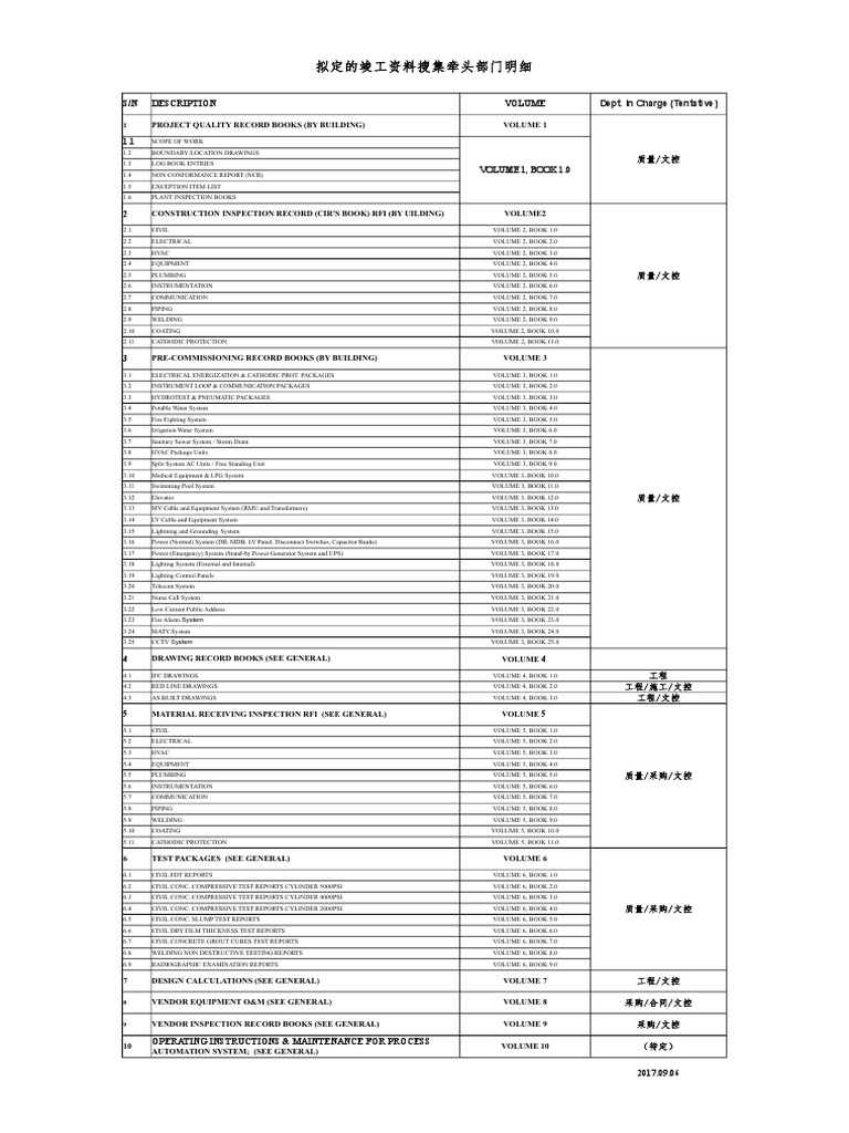 Project Record Book | PDF