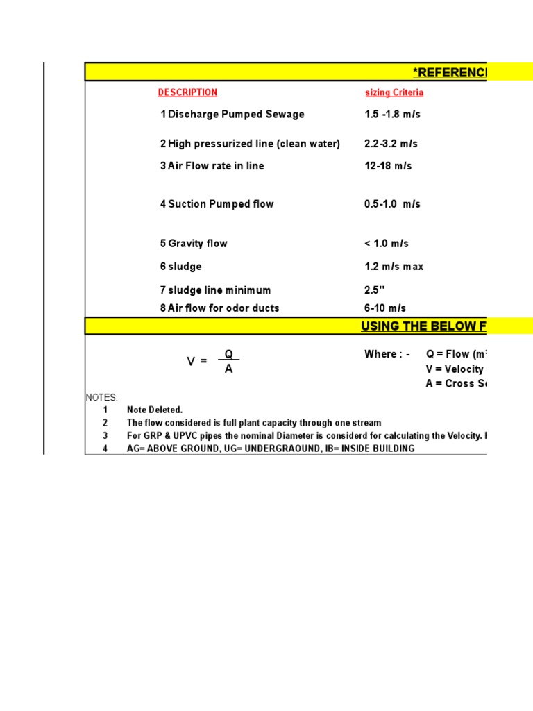 Pipe Sizing Formula & Velocity Reference | Sanitary Sewer | Sewage