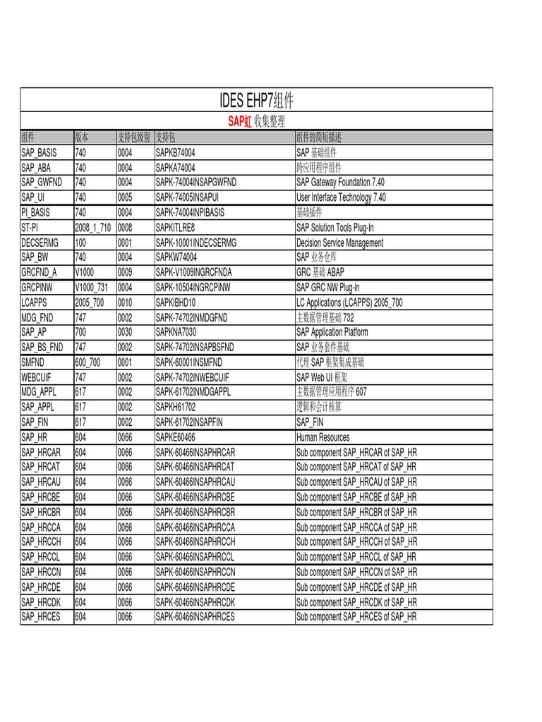 IDES EHP7 组件 | PDF