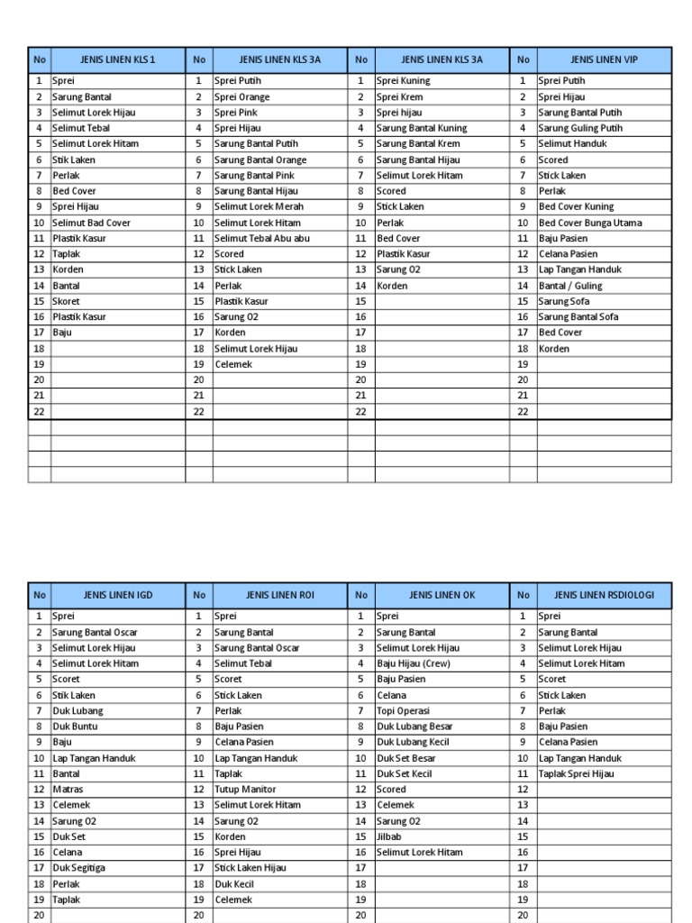 Jenis-Jenis Linen Medis Rumah Sakit | PDF | Griya & Taman