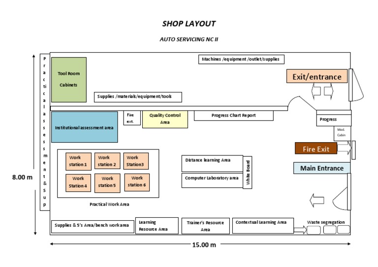 Standard Automotive Shop Layout