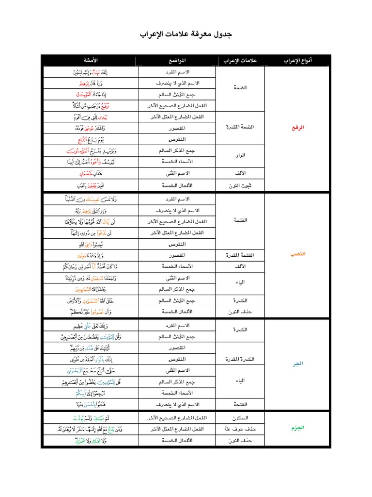 Jadwal Irob Paling Gampang | PDF