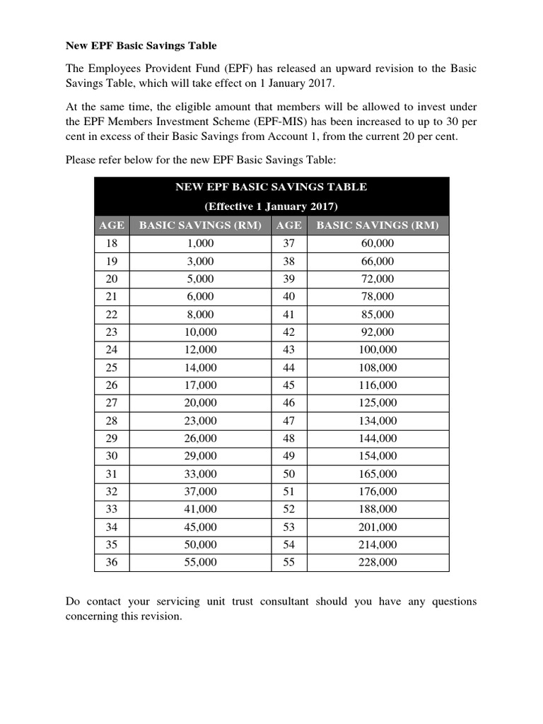 Epf New Investment Table | PDF