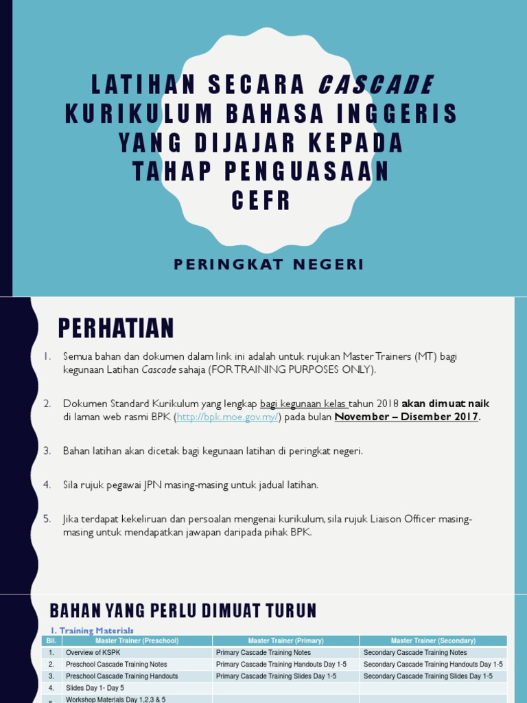 Sila Baca Sebelum Download | PDF