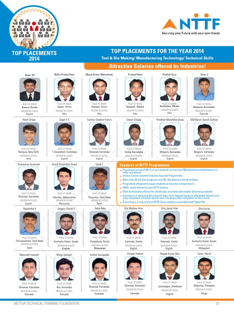 NTTF Top Placement 2015 | PDF
