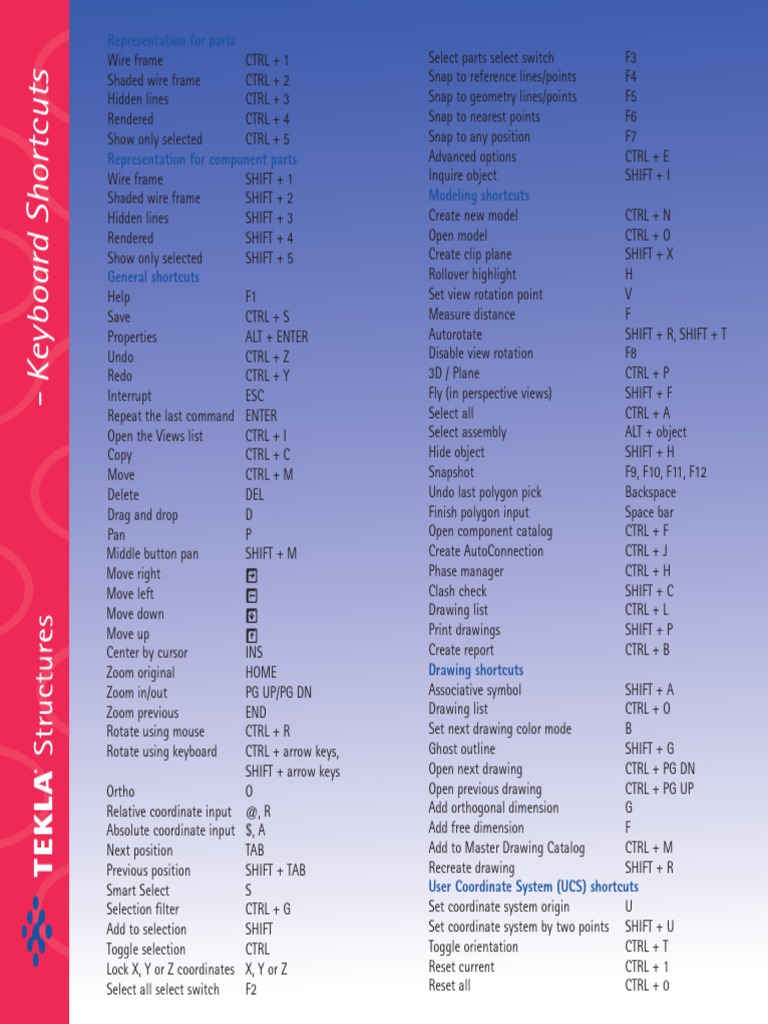 Keyboard Shortcuts | Keyboard Shortcut | Control Key