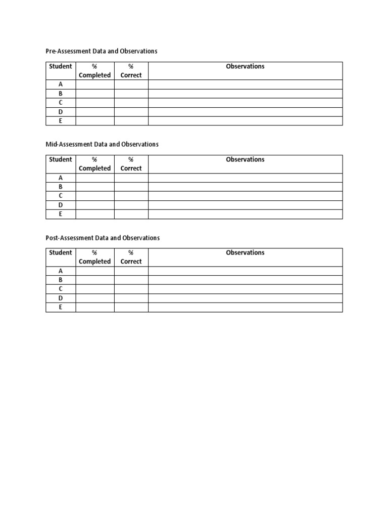 Phase 4 Charts | PDF