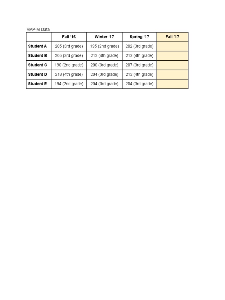 Map-M Chart | PDF