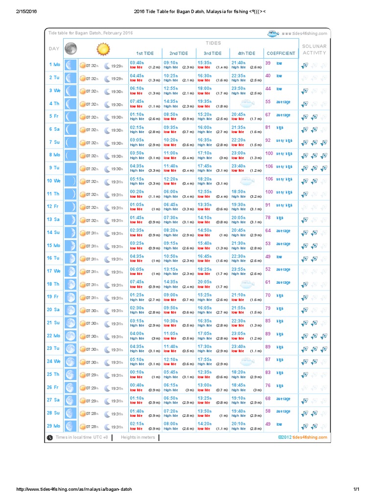 February 2016 Tide Table for Bagan Datoh | PDF | Moon | Geophysics