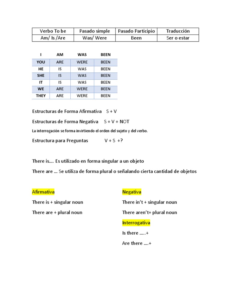 I AM WAS Been YOU HE SHE IT WE They: ARE Were Been IS WAS Been IS WAS ...