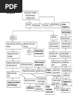 Patofisiologi Marasmus Kwashiorkor | PDF | Gaya Hidup