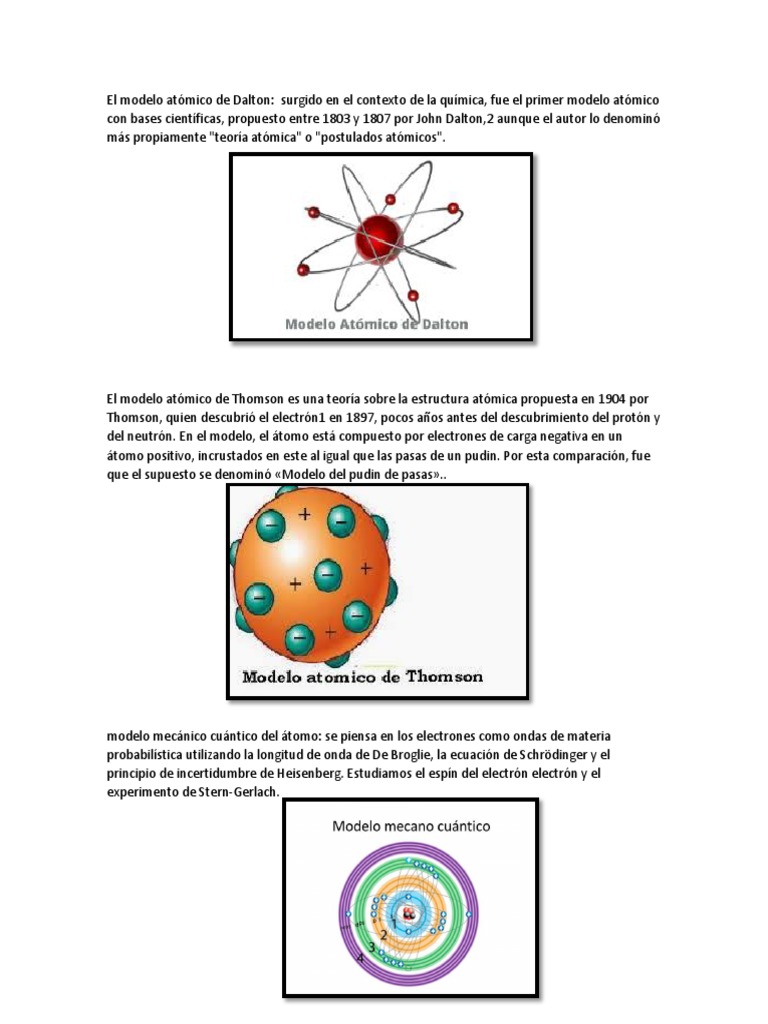 Diagrama Da Teoria Atomica De Daltons