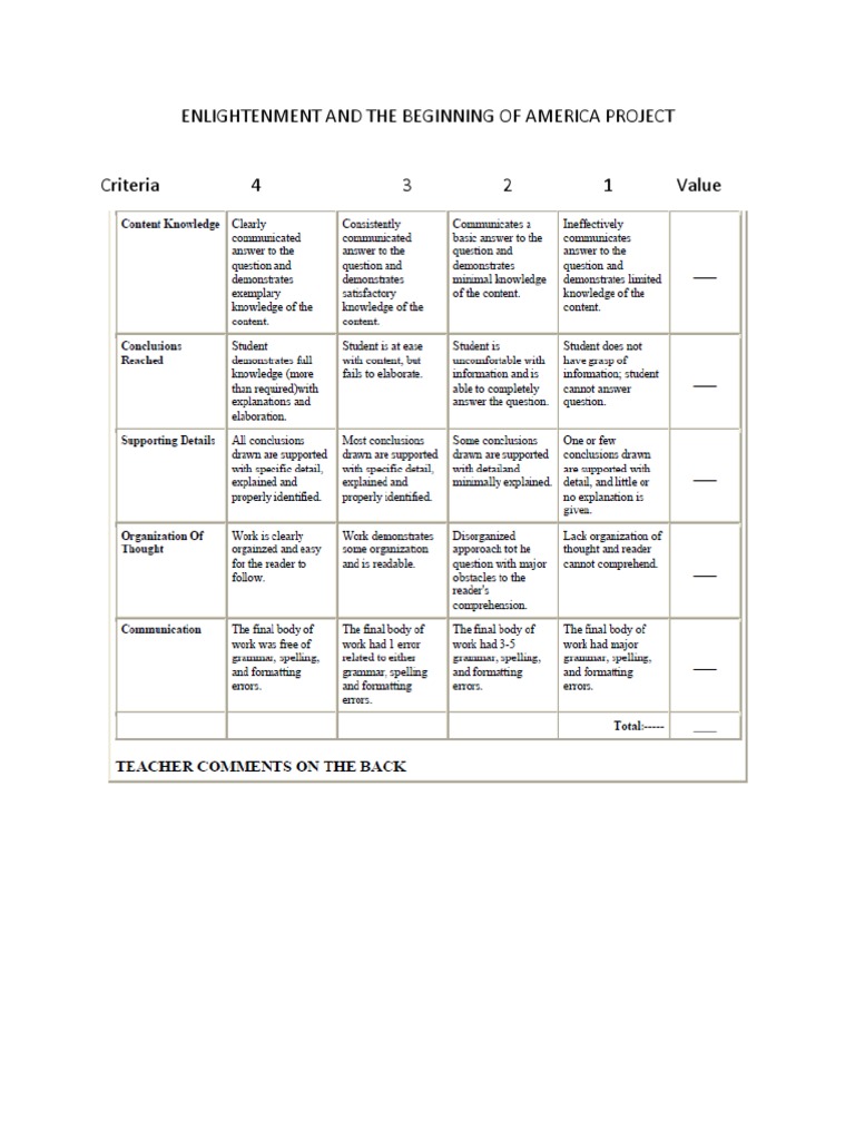 Beginning of America Project Rubric | PDF