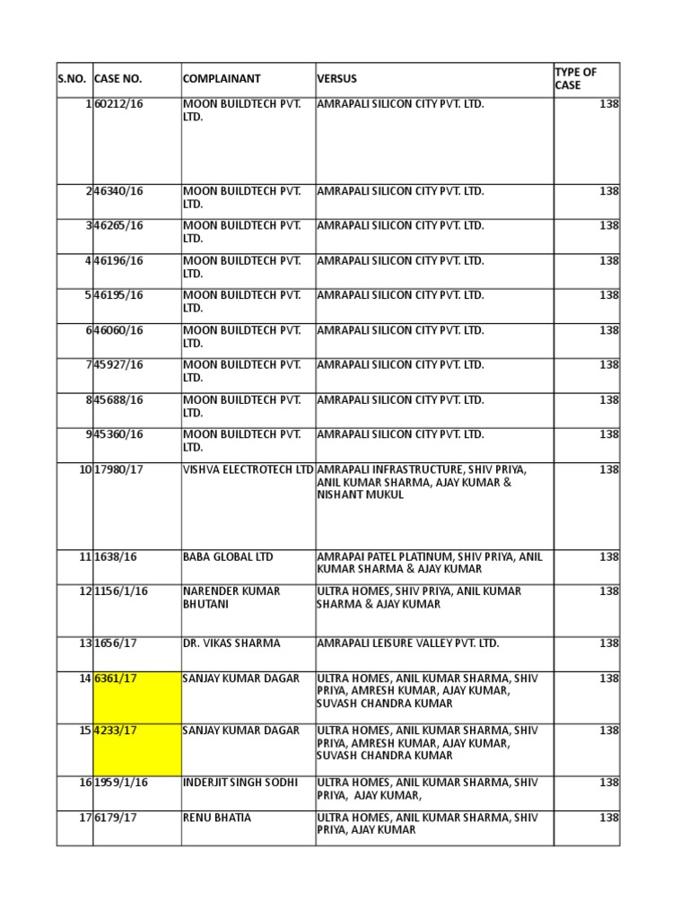 138 Cases | Download Free PDF | Business
