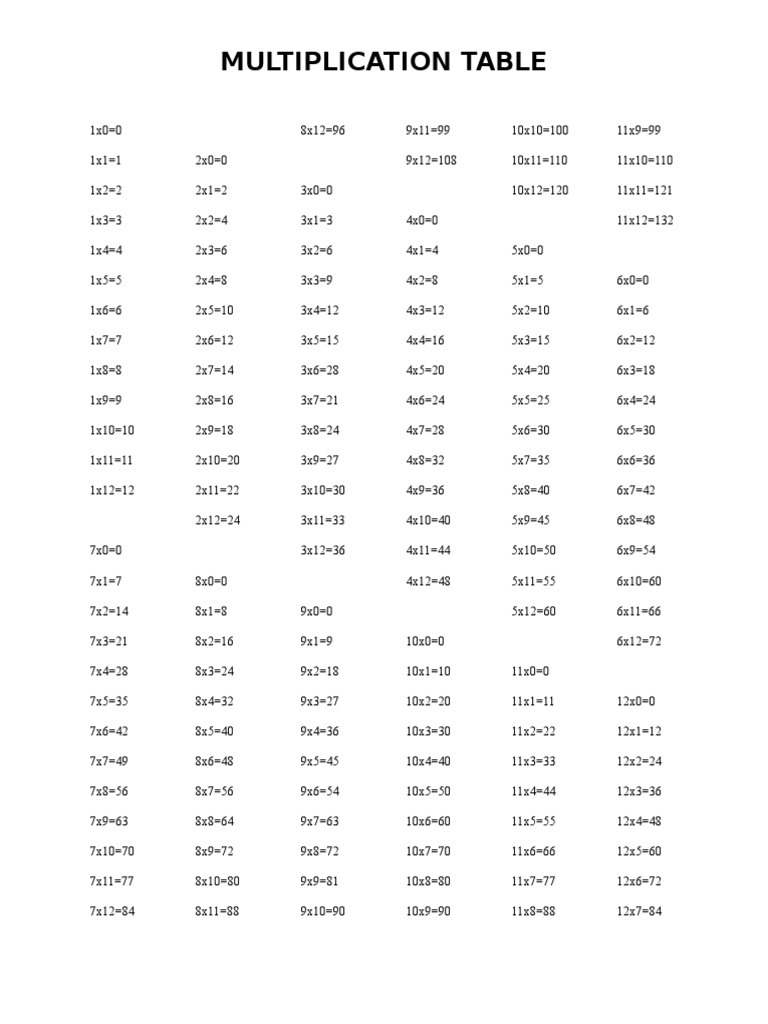Multiplication Table Complete | PDF